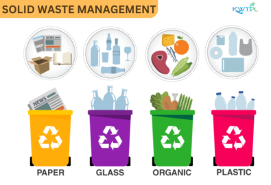 Solid Waste Management on Business Environments