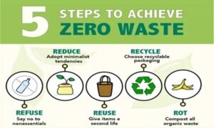 Zero Waste Management