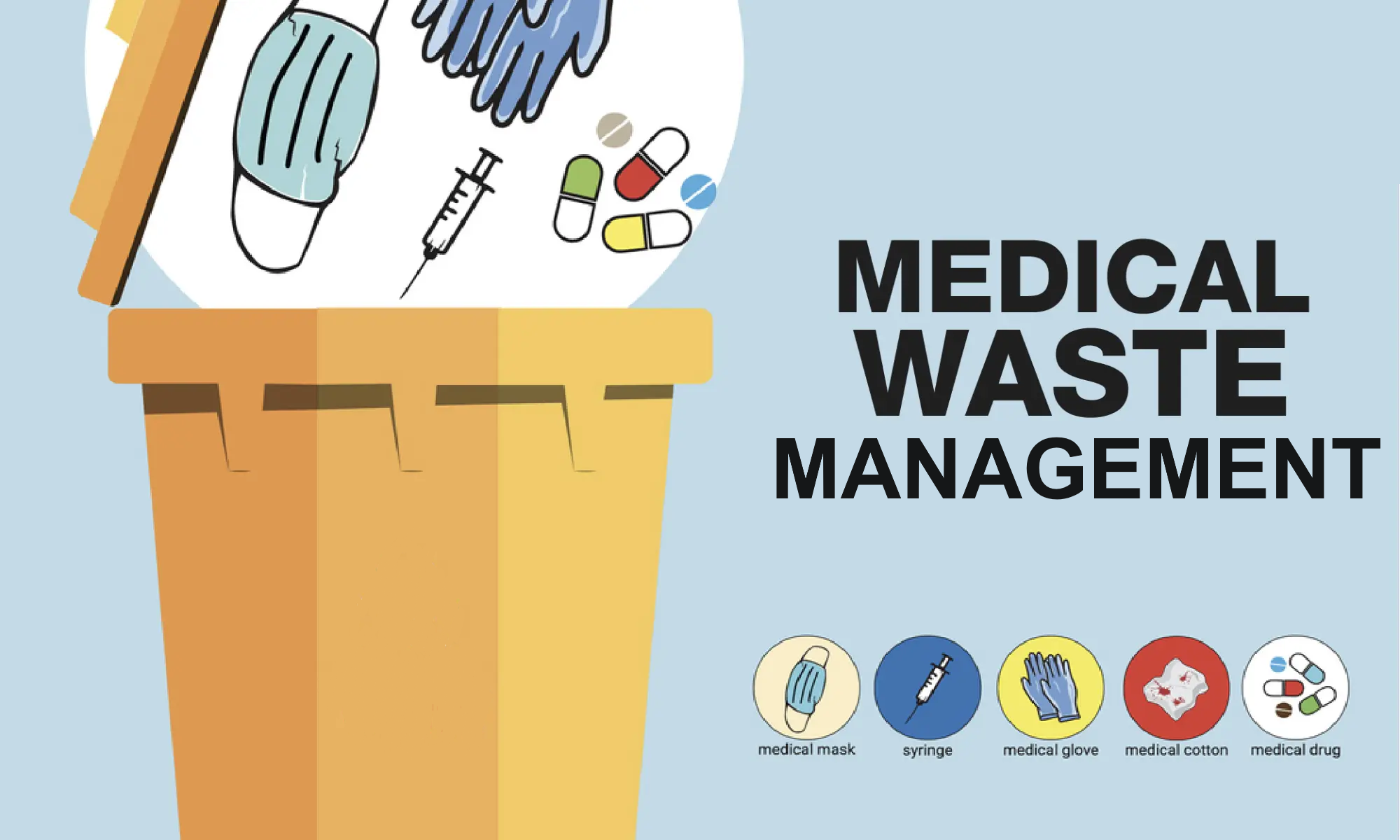 Importance of Hospital Waste Management